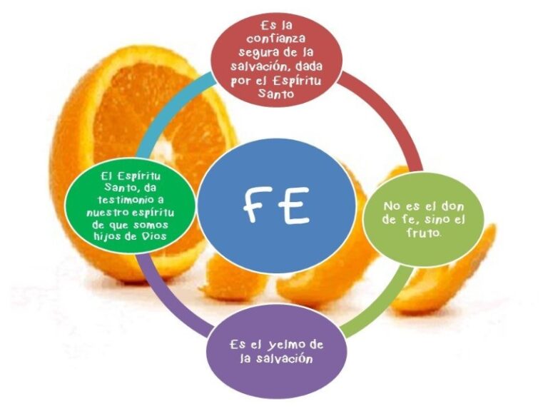 La Fe: Un Fruto del Espíritu Santo que Transforma Vidas