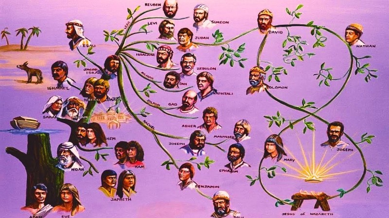 El Árbol Genealógico de Jesús: Entendiendo su Significado e Implicaciones
