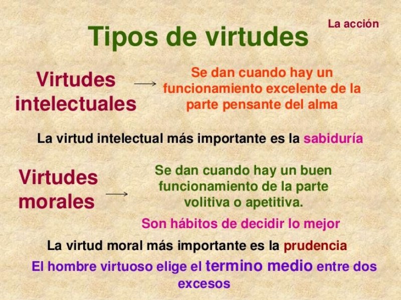 Definición de Virtudes: Guía Completa para Entender su Significado